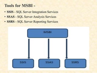 Presentation 1 - SSRS (1) | PPTX