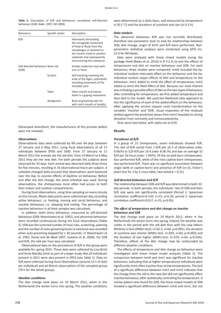 Mulder et al. 2016 | PDF | Zoos & Aquariums | Attractions