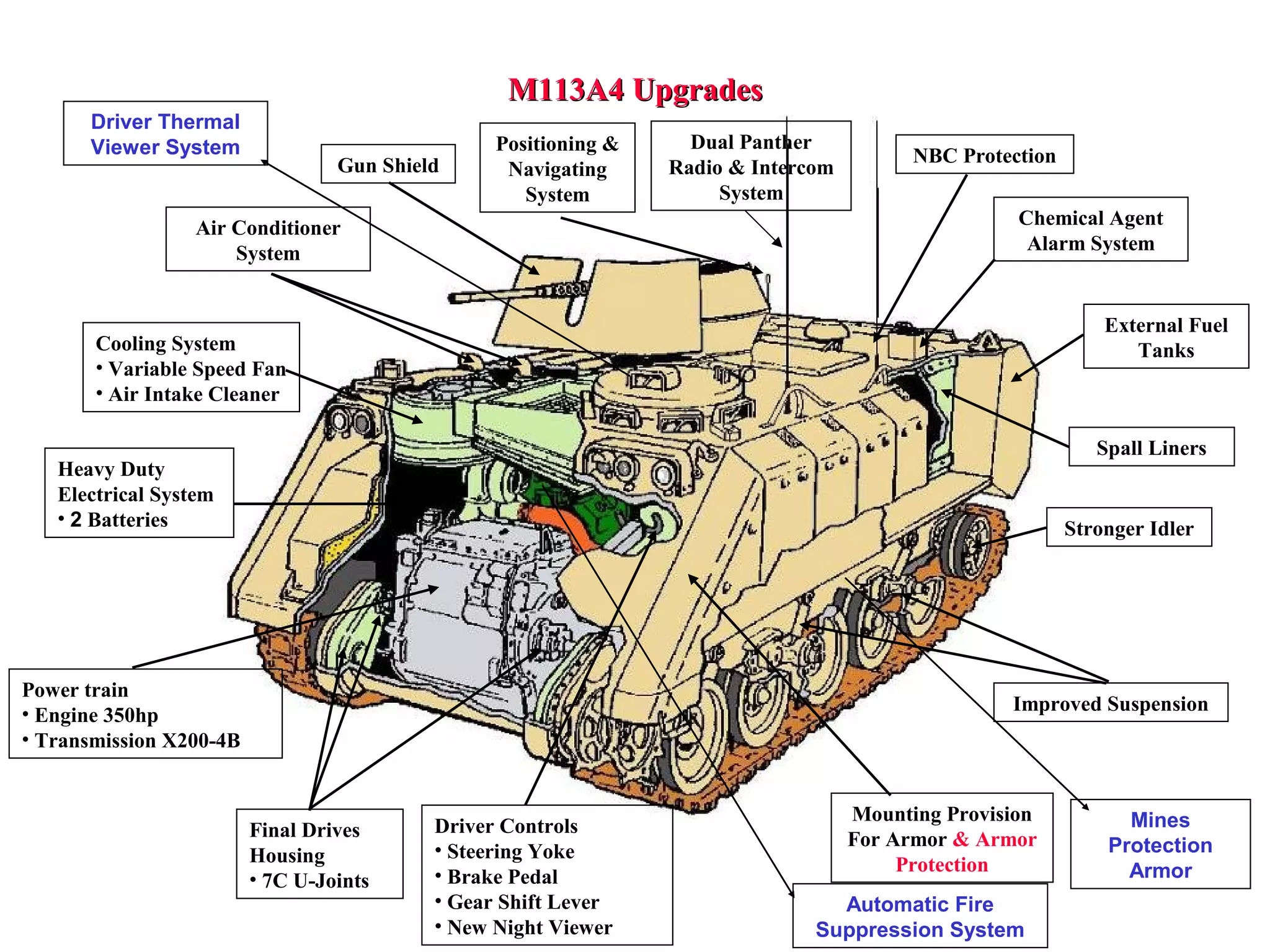 M113A4 | PPT | Automotive