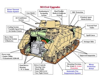 M113A4 | PPT | Automotive