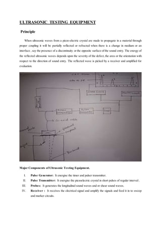 ULTRASONIC TESTING | DOCX