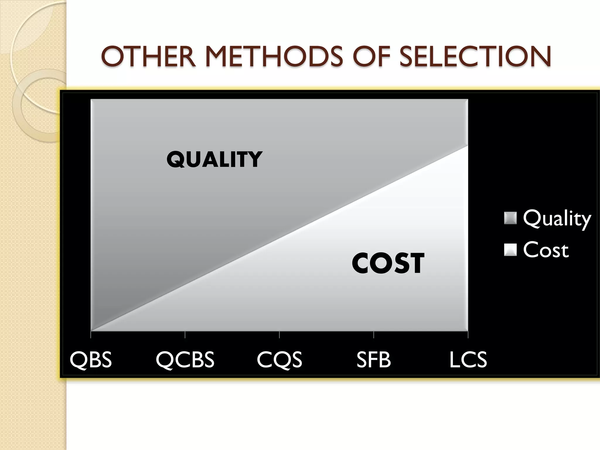 CONSULTING SERVICES PROCUREMENT AND SELECTION AUGUST 2013 PRESENTATION ...