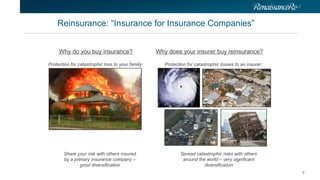 Resilience & Recovery: A Reinsurance Perspective | PPT