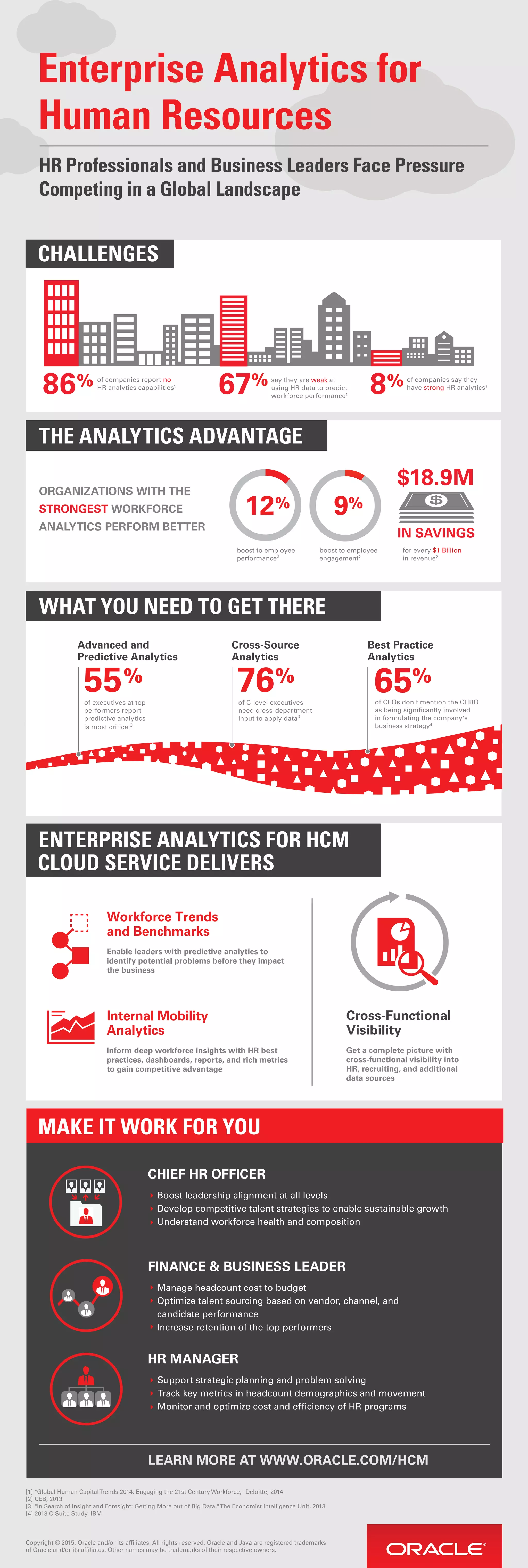 Oracle_Enterprise Analytics-infographic | PDF