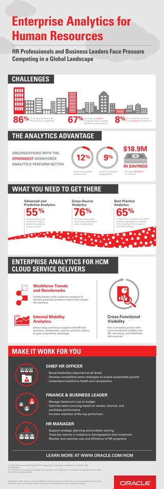 Oracle_Enterprise Analytics-infographic | PDF
