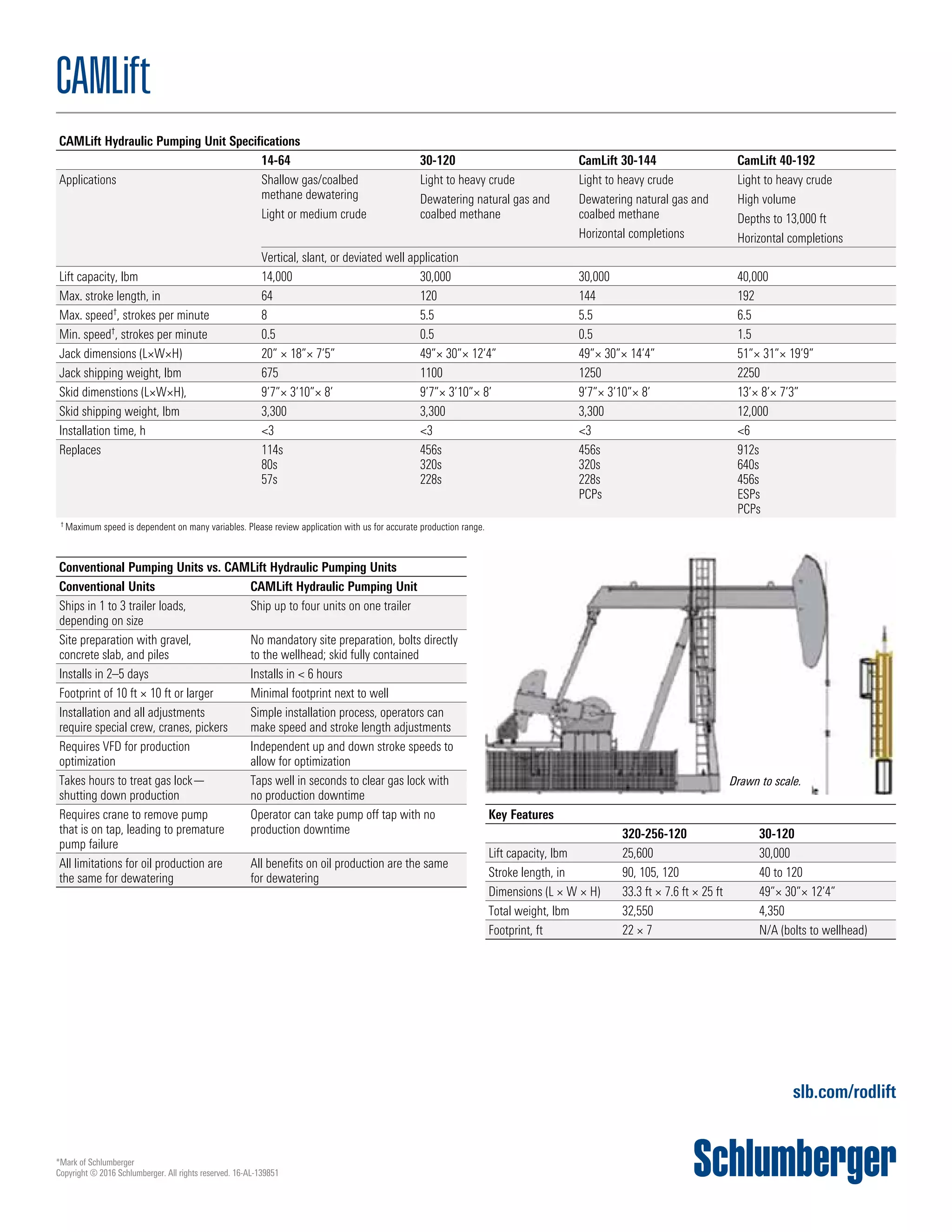 camlift-hydraulic-pumping-unit-ps | PDF