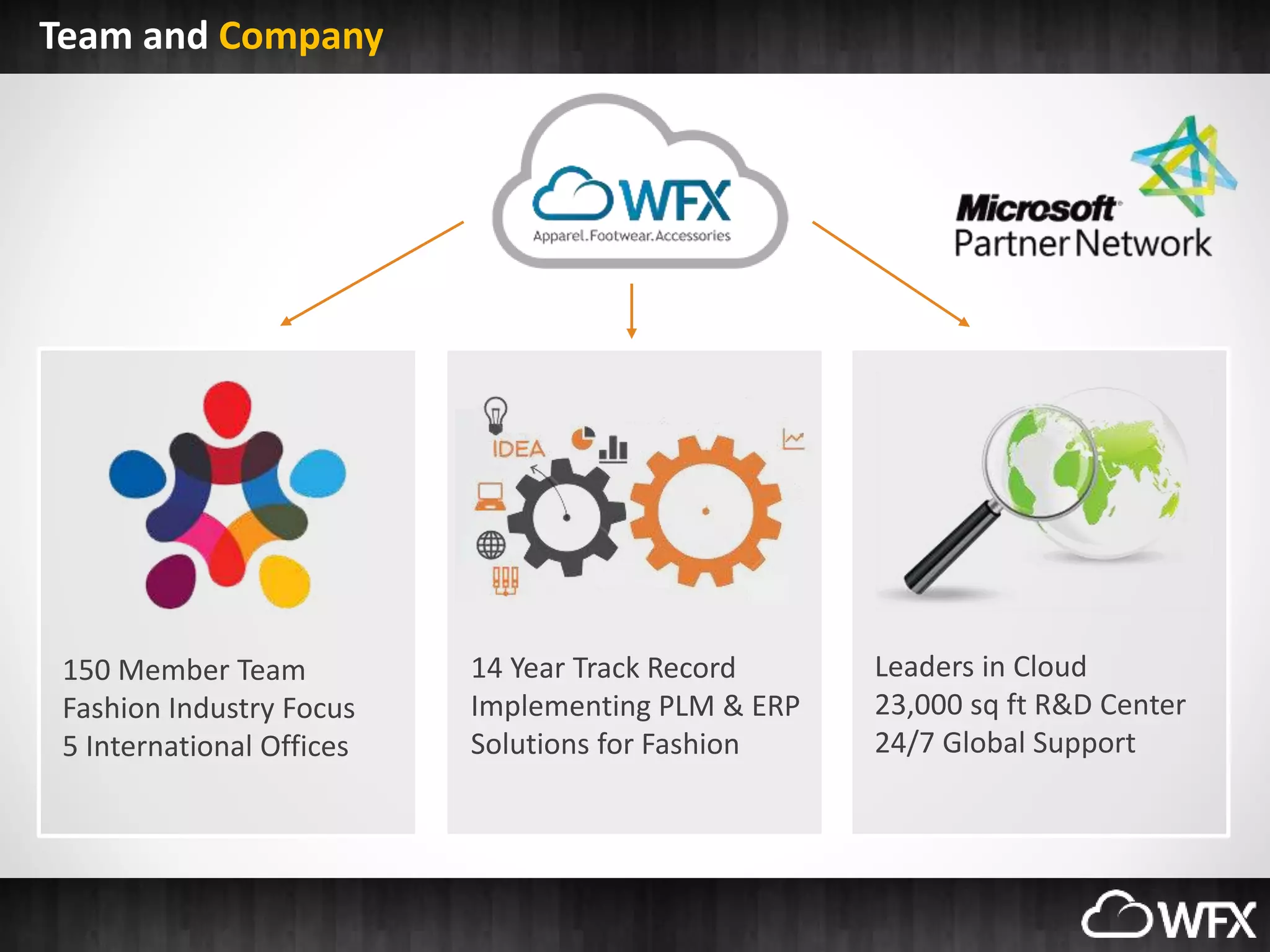 WFX Company Profile with Client cases | PDF