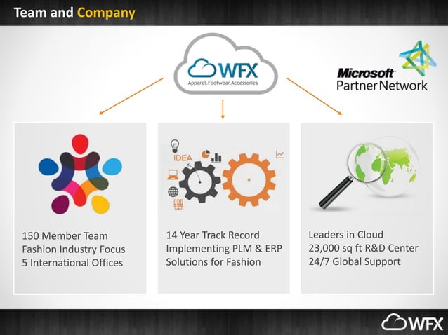 WFX Company Profile with Client cases | PDF | Cloud Computing | Internet
