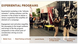 Capabilities Deck FINAL | PDF