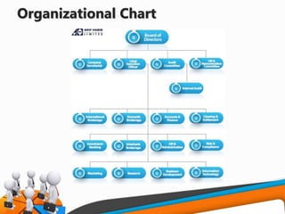 Span Of Control Chart