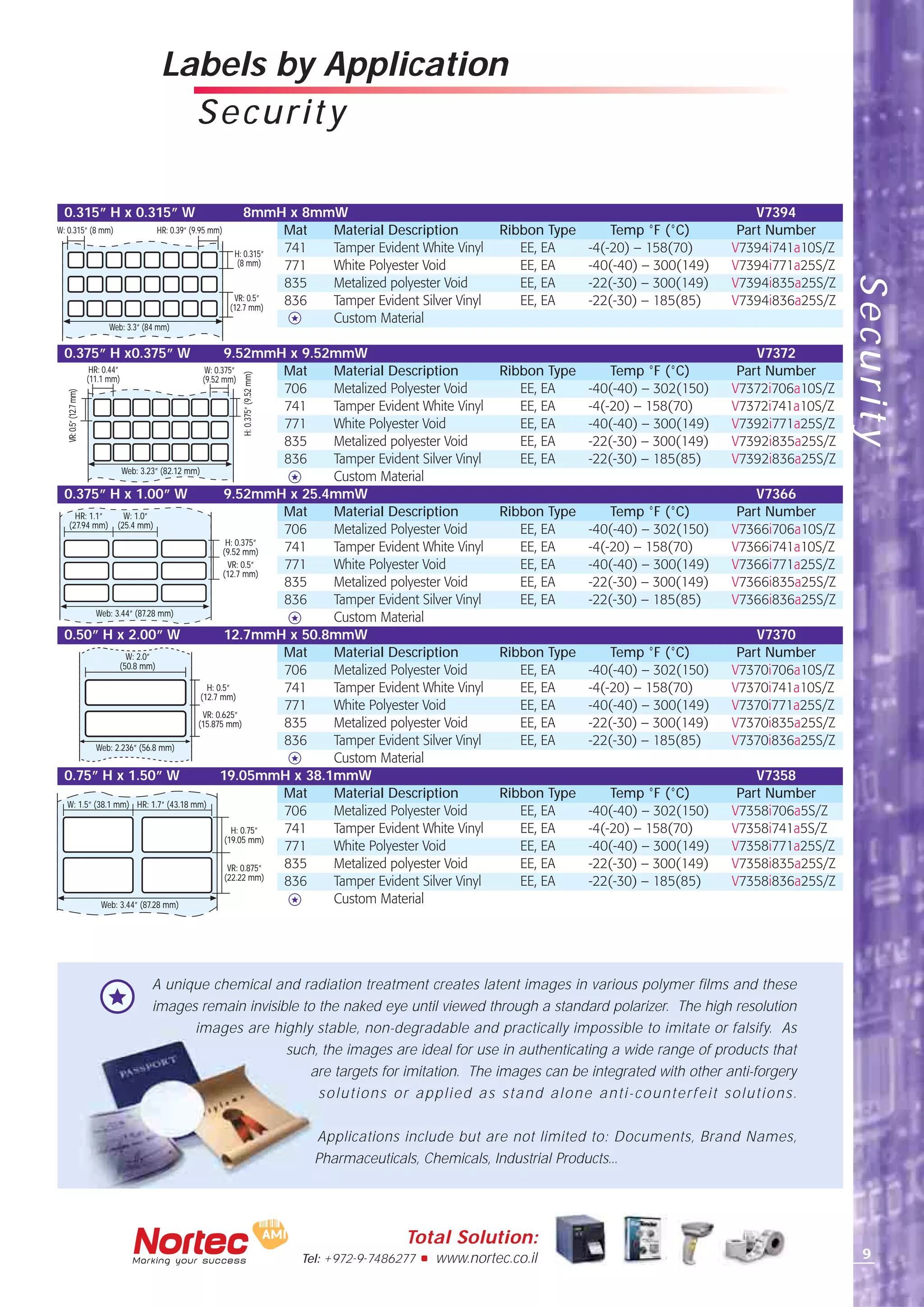 Nortec AMI Catalog | PDF