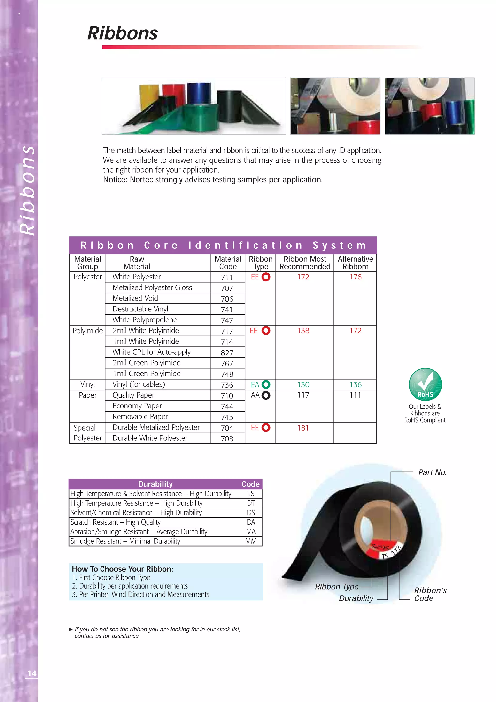 Nortec AMI Catalog | PDF