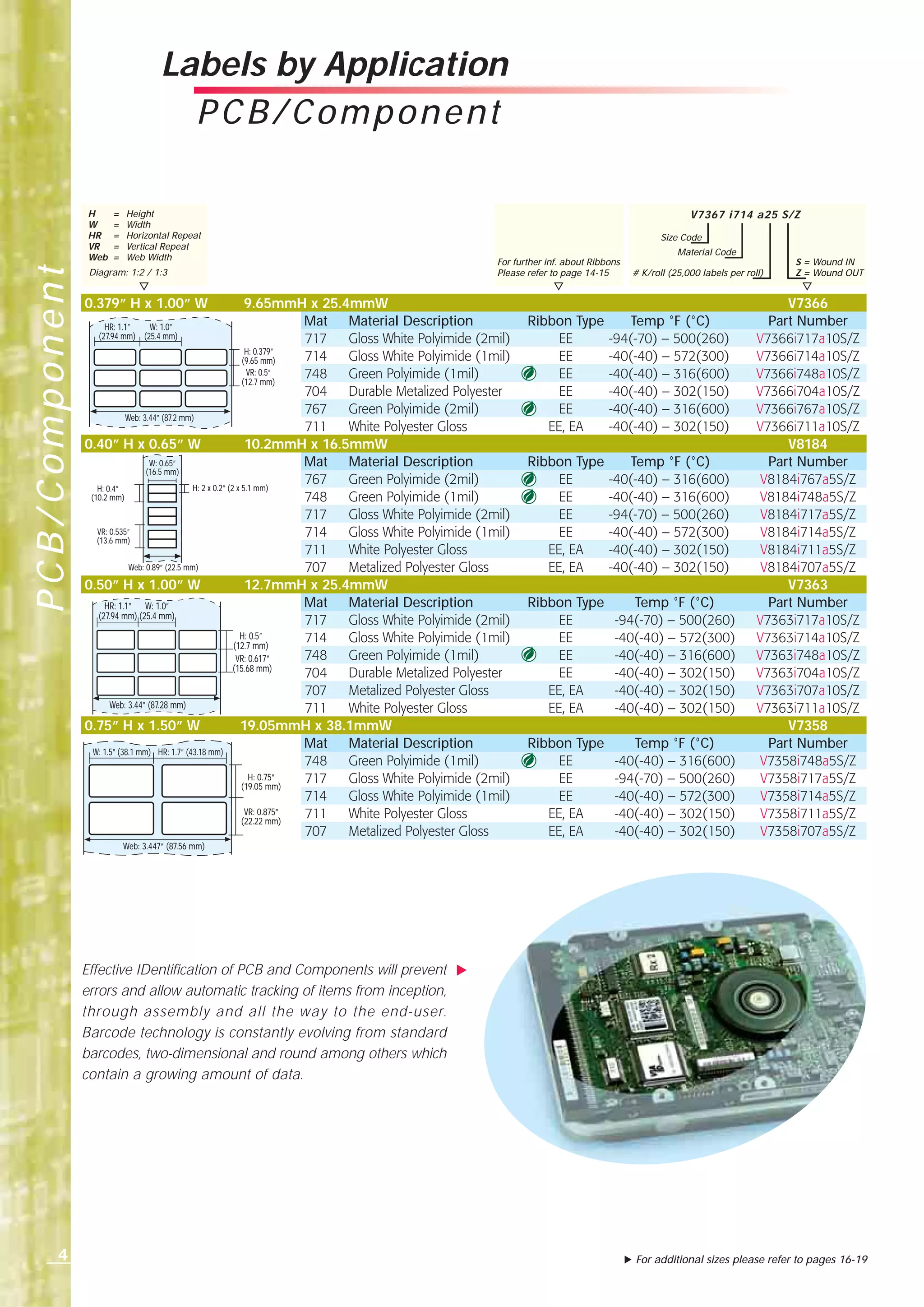 Nortec AMI Catalog | PDF