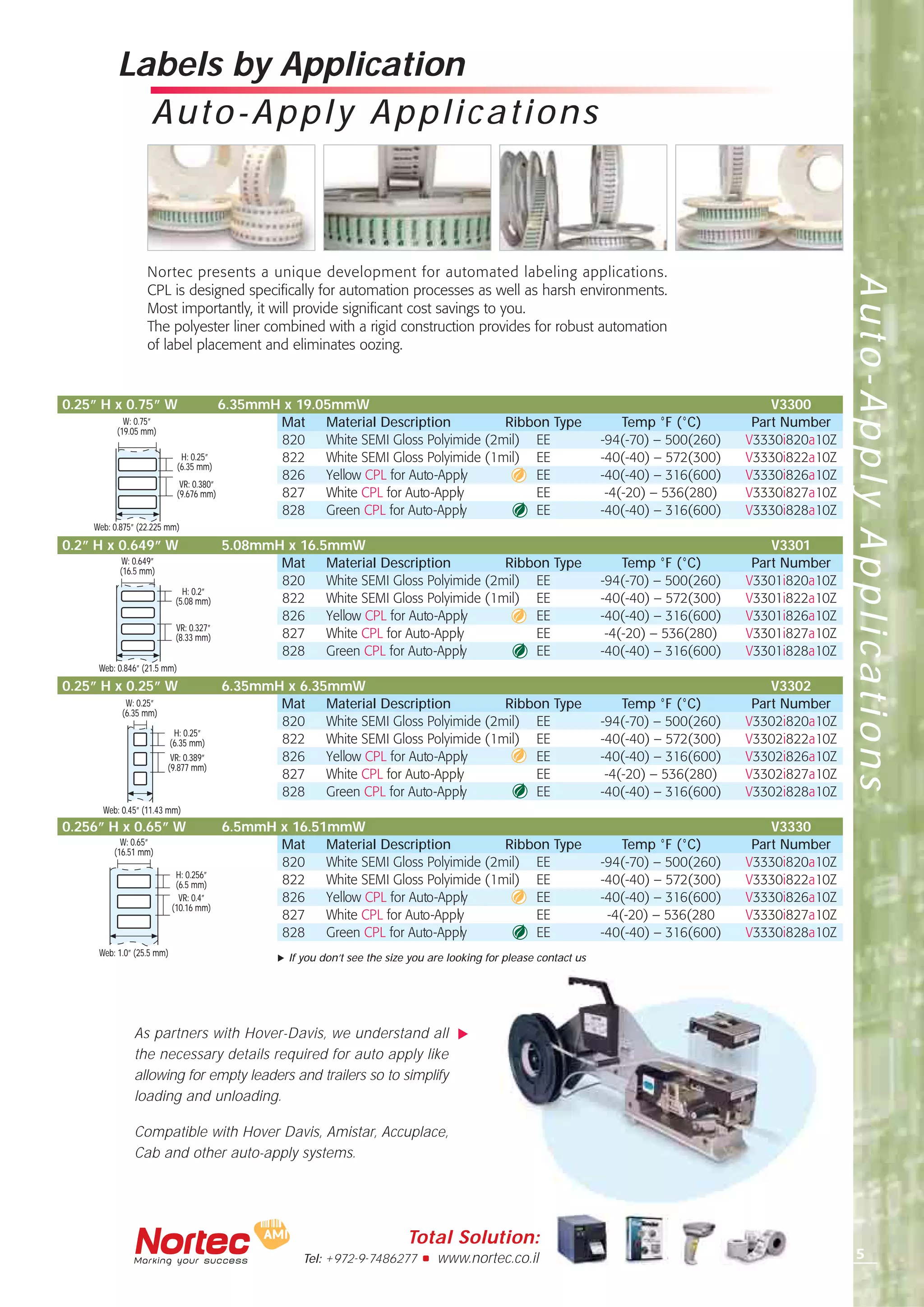 Nortec AMI Catalog | PDF