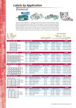 Nortec AMI Catalog | PDF