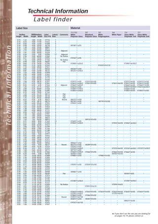 Nortec AMI Catalog | PDF