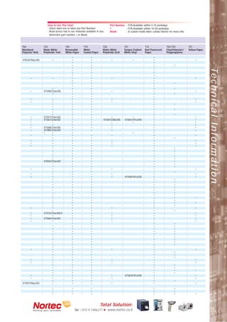 Nortec AMI Catalog | PDF