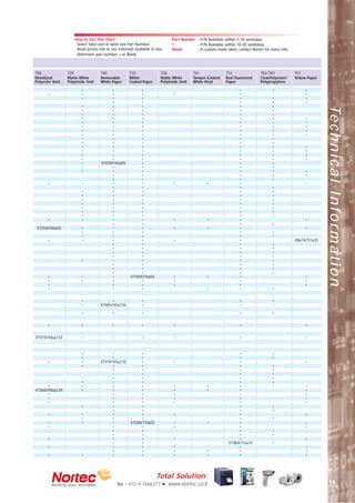 Nortec AMI Catalog | PDF