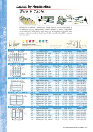 Nortec AMI Catalog | PDF