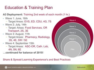 SJMO_A3 Deployment & Adoption | PDF