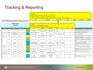SJMO_A3 Deployment & Adoption | PDF