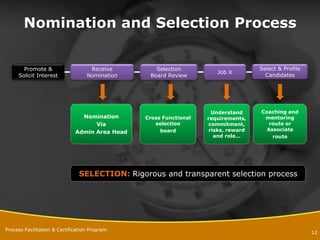 General Audience Rev. 4 Process Facilitation Development | PPT