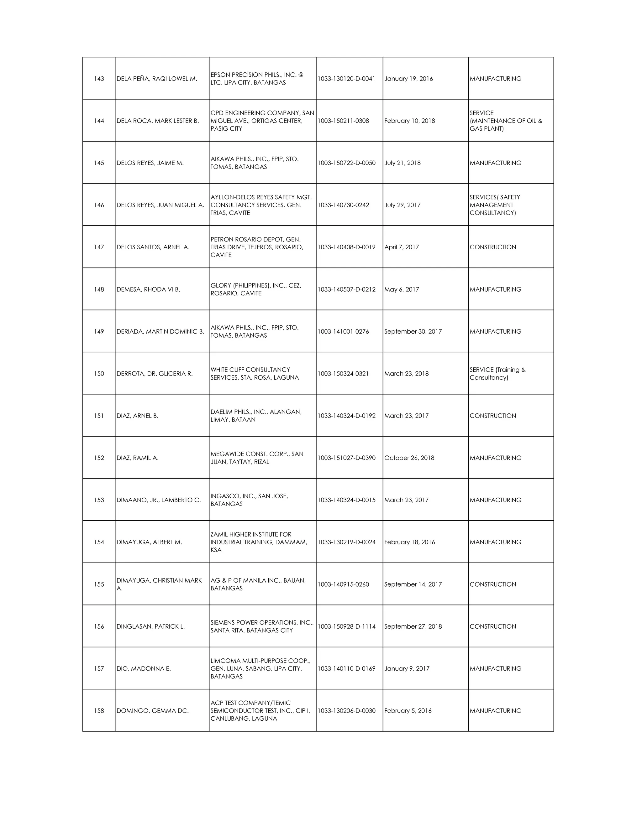 Practitioner Region 4-A 2016 | PDF
