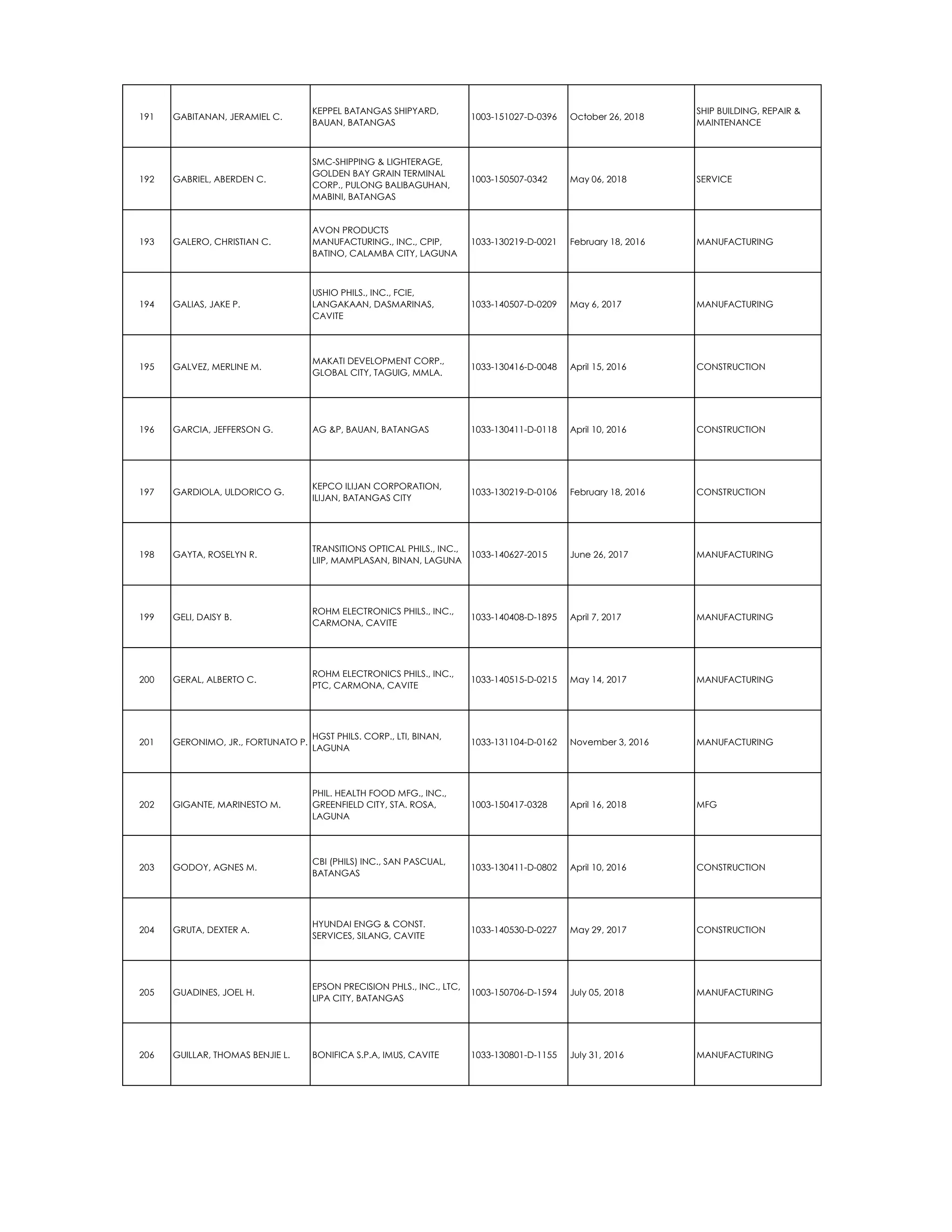 Practitioner Region 4-A 2016 | PDF