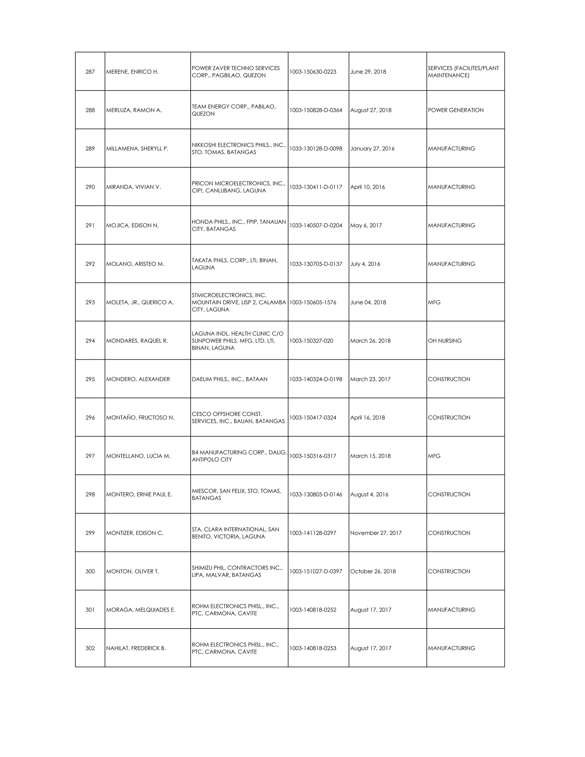 Practitioner Region 4-A 2016 | PDF