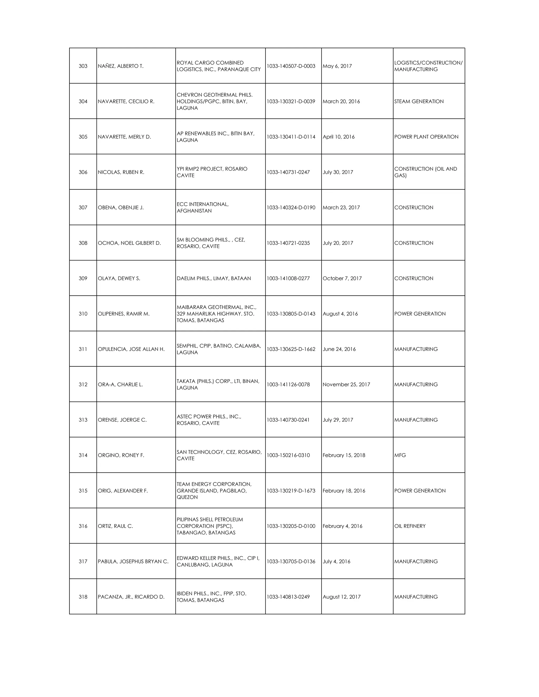 Practitioner Region 4-A 2016 | PDF