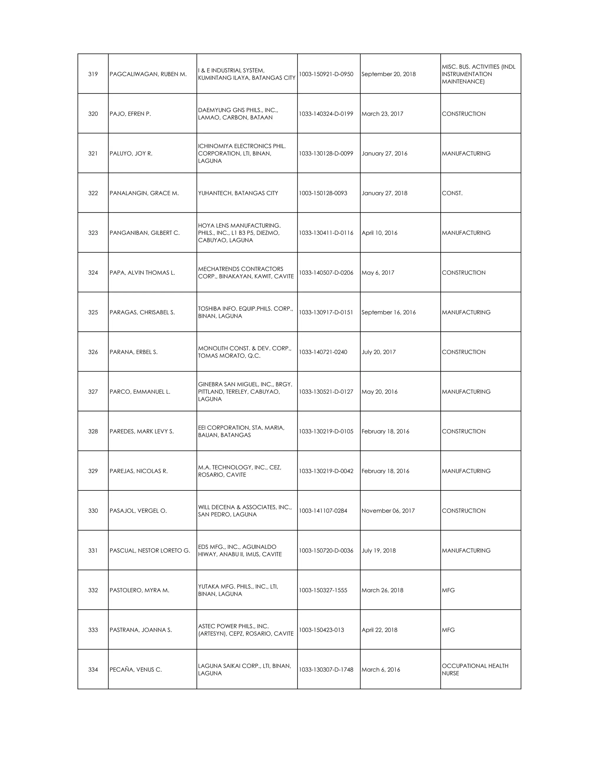Practitioner Region 4-A 2016 | PDF