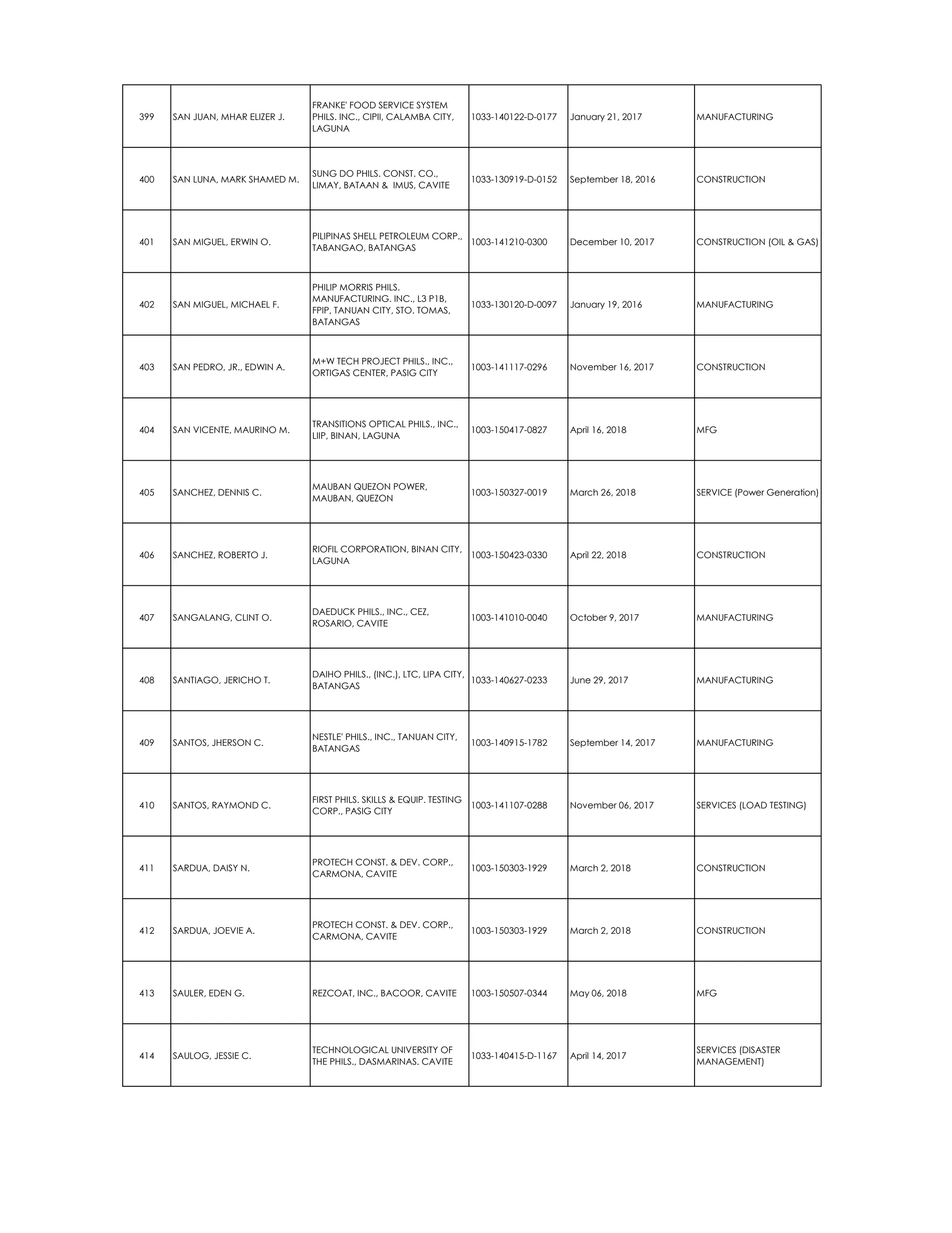 Practitioner Region 4-A 2016 | PDF
