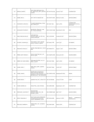 Practitioner Region 4-A 2016 | PDF