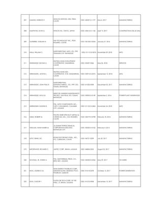 Practitioner Region 4-A 2016 | PDF