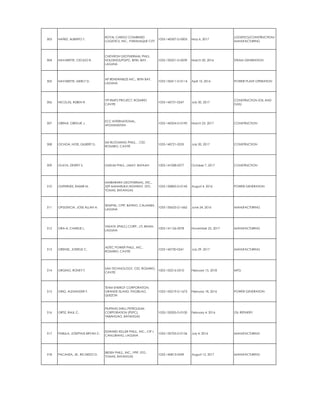 Practitioner Region 4-A 2016 | PDF