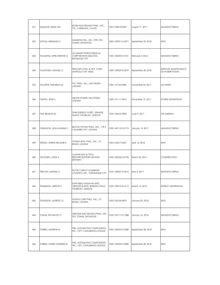 Practitioner Region 4-A 2016 | PDF