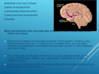 PATHOLOGY OF ALCOHOL DEPENDENCE | PPTX
