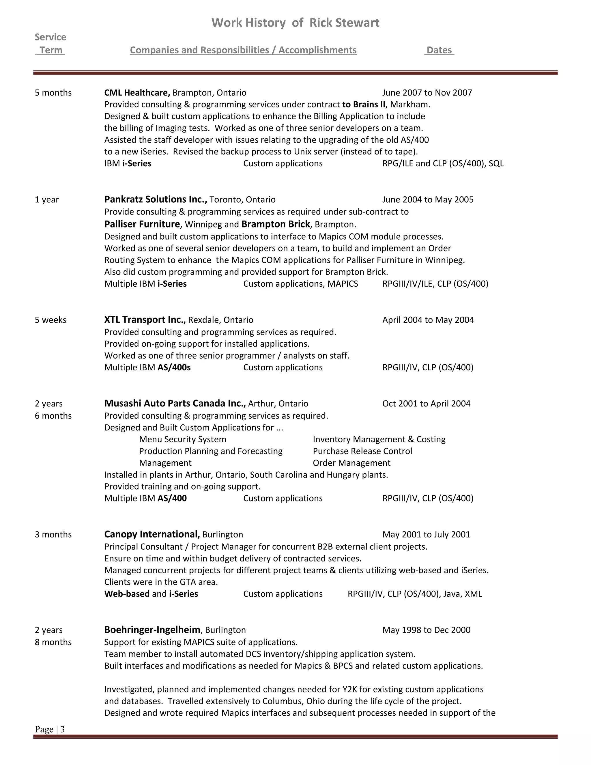 Rick Work History | PDF