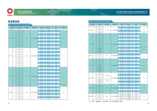 Brochures of GRE pipe | PDF