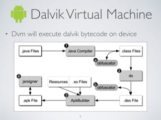 android code protection | PPT