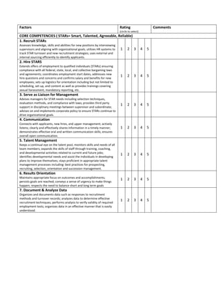 Performance Appraisal Project | PDF