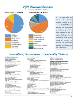 FY16 - Impact Report - FINAL | PDF