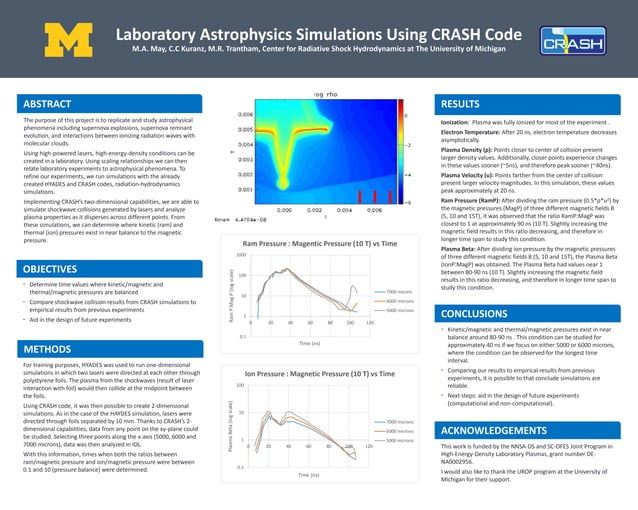 Laboratory Astrophysics Simulations | PPT