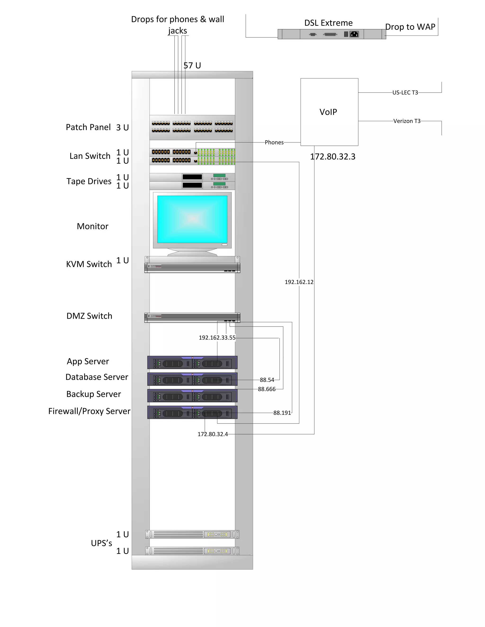 Rack Diagram PDF | PDF