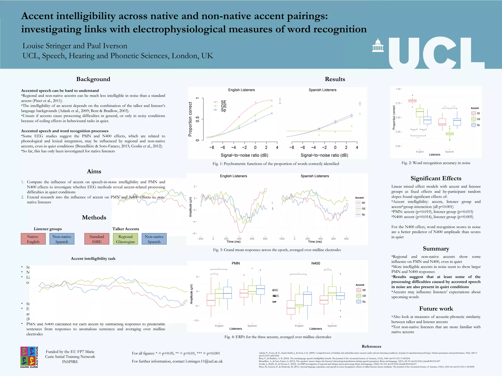 ASA_Accent_EEG | PPT