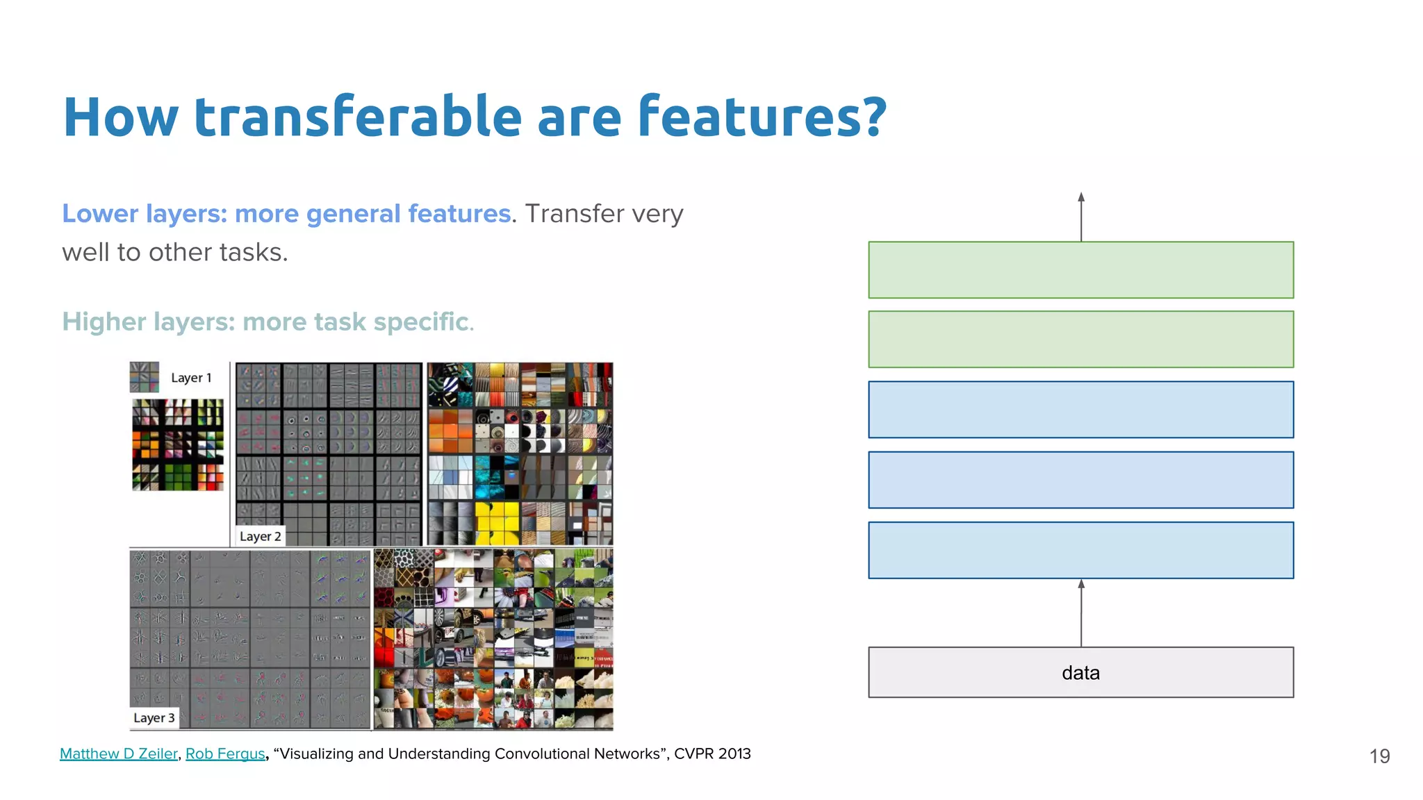 Transfer Learning and Domain Adaptation - Ramon Morros - UPC Barcelona ...