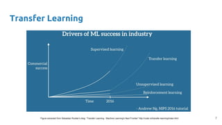 Transfer Learning and Domain Adaptation - Ramon Morros - UPC Barcelona 2018 | PDF