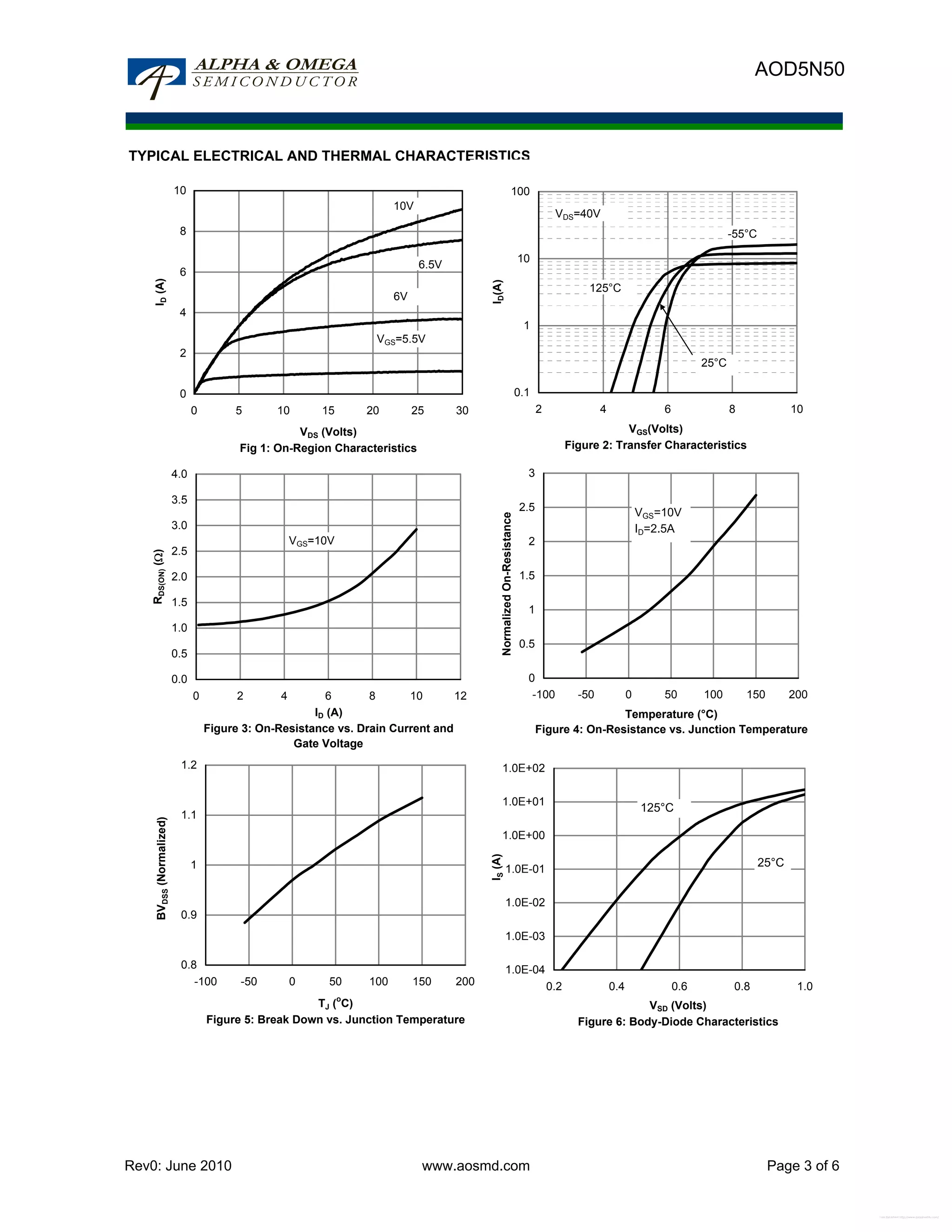 Original N Channel Mosfet AOD5N50 D5N50 5N50 5A 500V TO-252 New | PDF