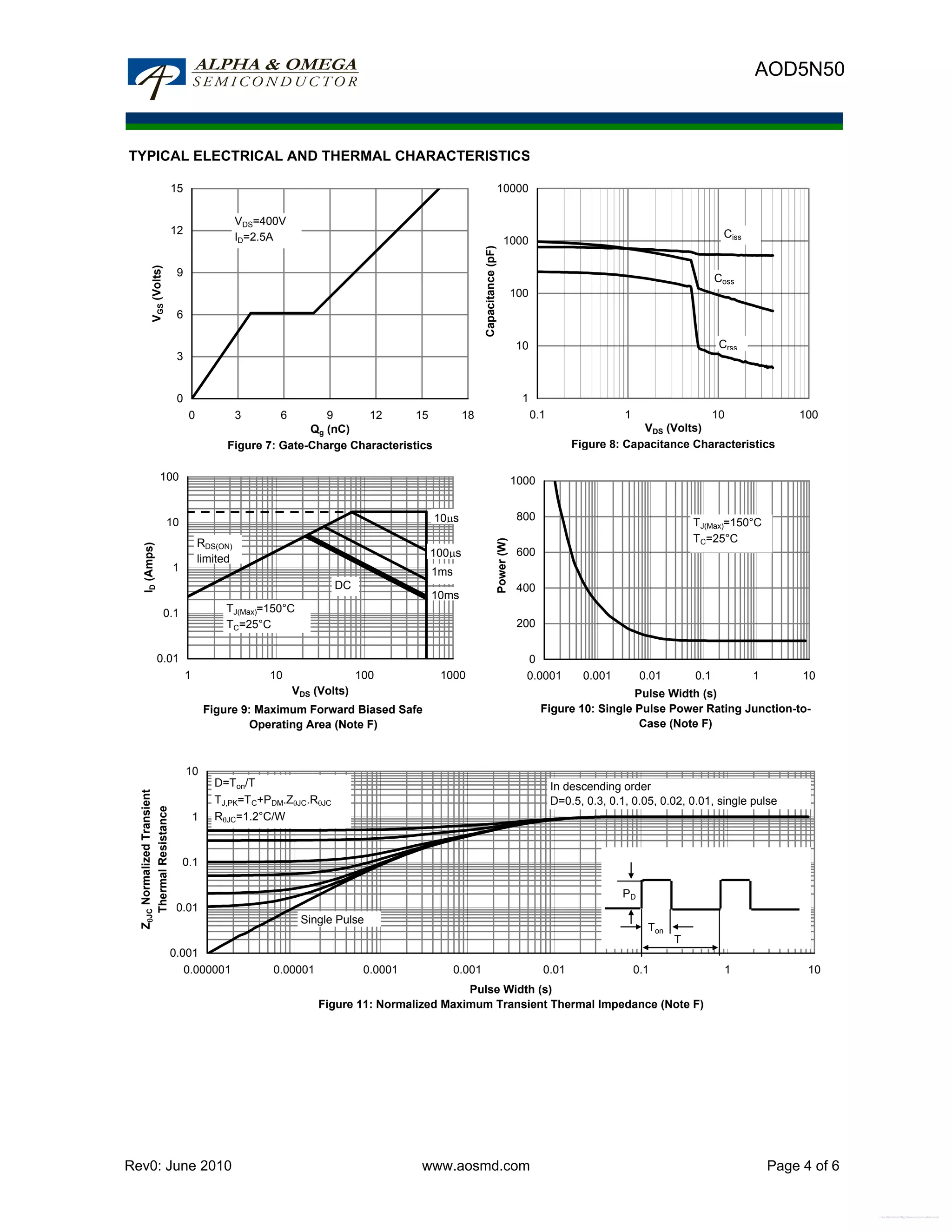 Original N Channel Mosfet AOD5N50 D5N50 5N50 5A 500V TO-252 New | PDF