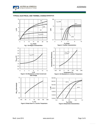 Original N Channel Mosfet AOD5N50 D5N50 5N50 5A 500V TO-252 New | PDF